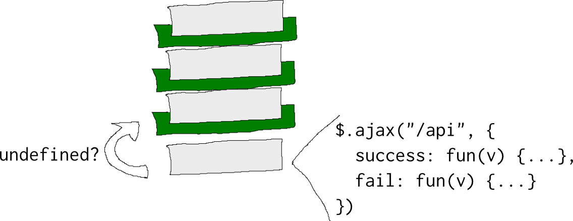 5.3 Running Code (Safely)