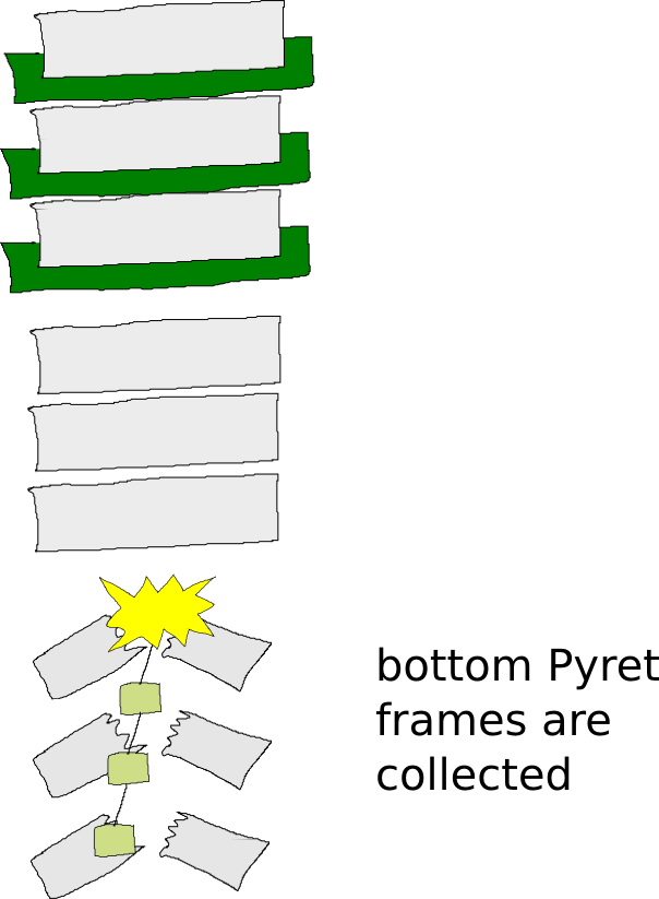 5.3 Running Code (Safely)