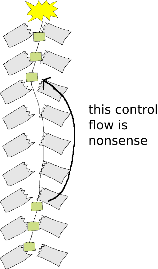 5.3 Running Code (Safely)