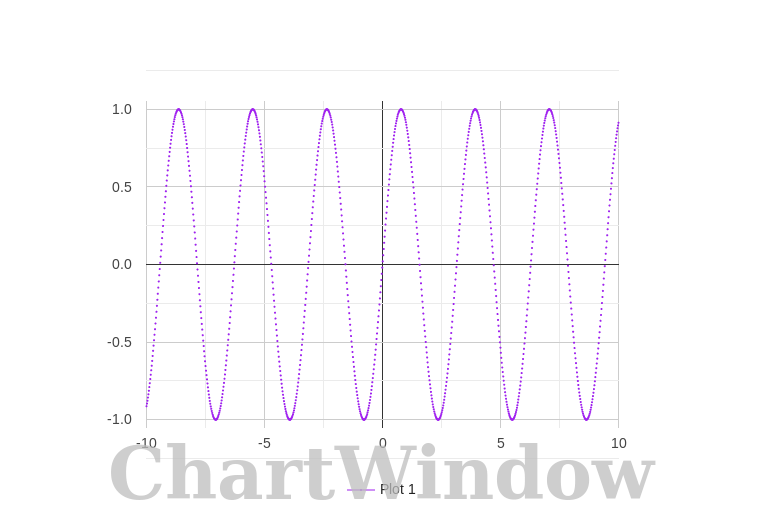 3.25 chart
