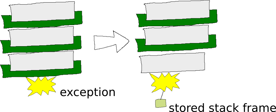 5.3 Running Code (Safely)