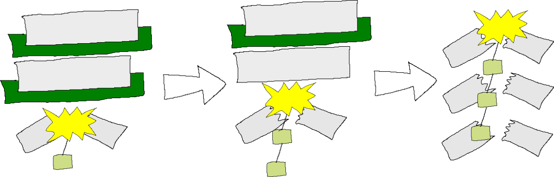 5.3 Running Code (Safely)