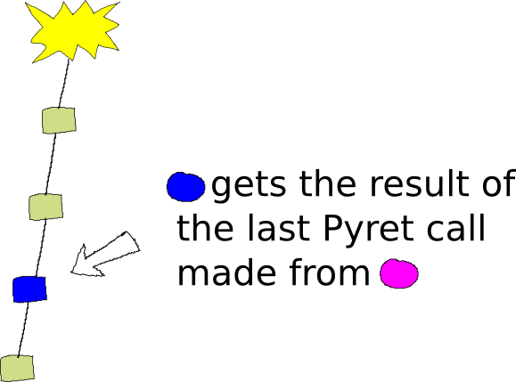 5.3 Running Code (Safely)