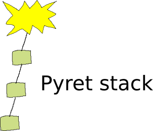 5.3 Running Code (Safely)