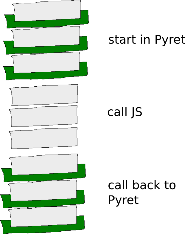 5.3 Running Code (Safely)