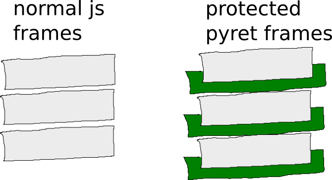 5.3 Running Code (Safely)