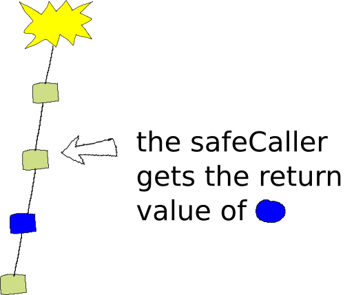 5.3 Running Code (Safely)